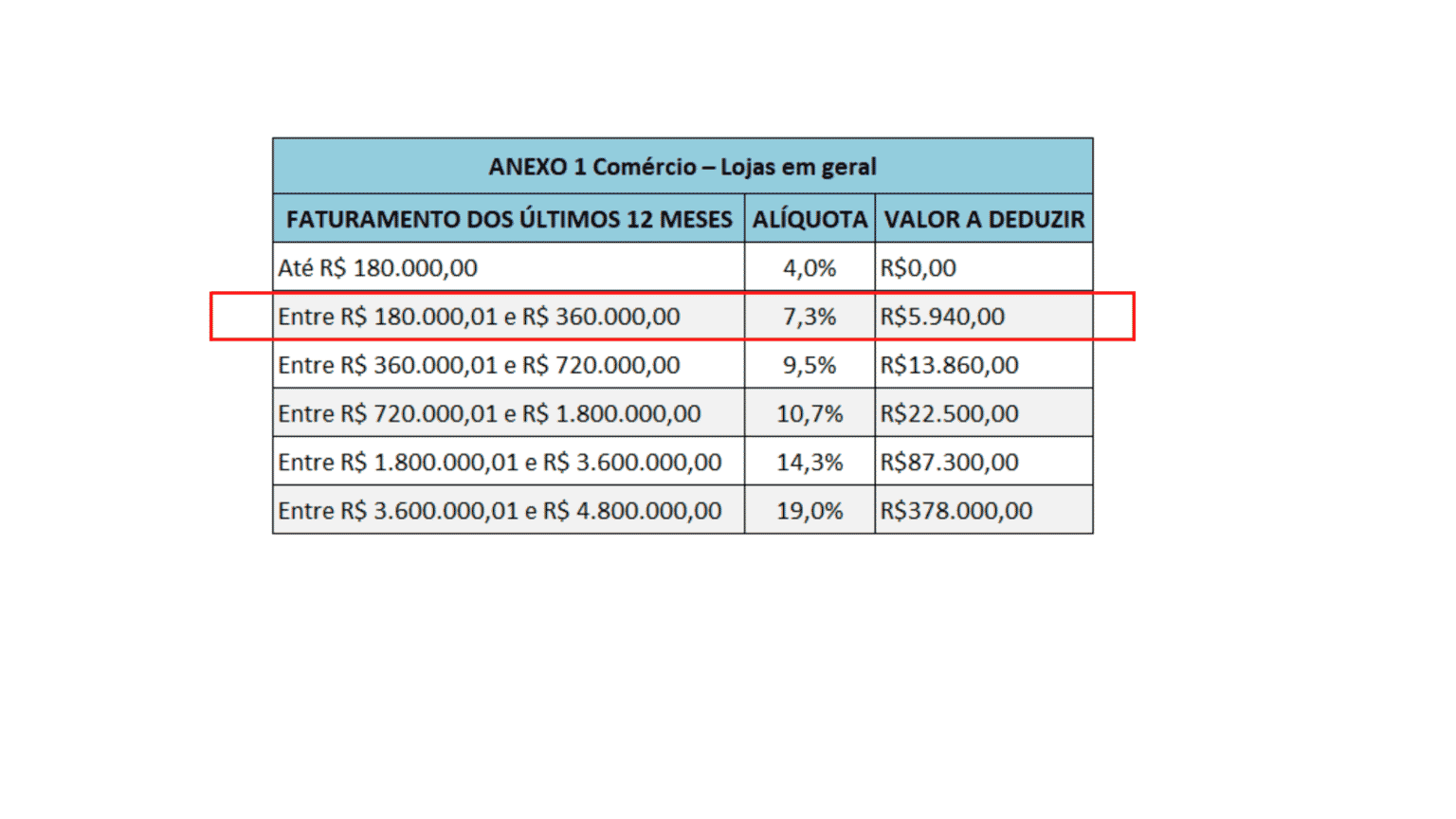 Como é feito o cálculo do Simples Nacional - Virei Contador🔰 A sorte ... Como é feito o cálculo do Simples Nacional - Virei Contador🔰 A sorte ...